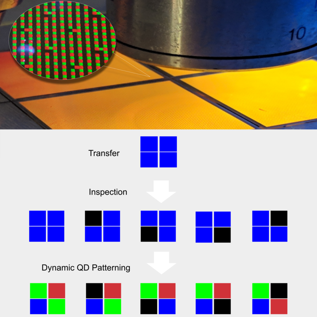 QuantumVue™ Display Technology - VueReal - Micro-LED technology